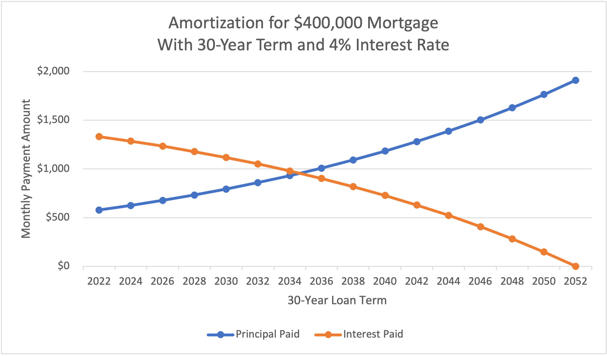 301 Moved Permanently